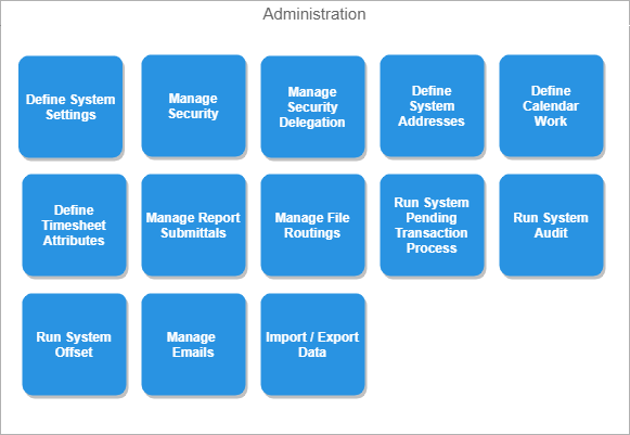 Administration Overview